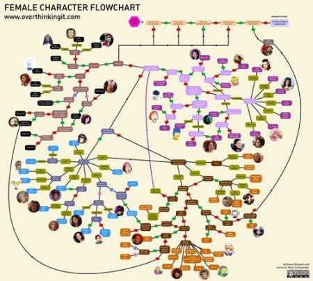 Women in Fiction: Are Our Favourite Fictional Females Actually Strong ...